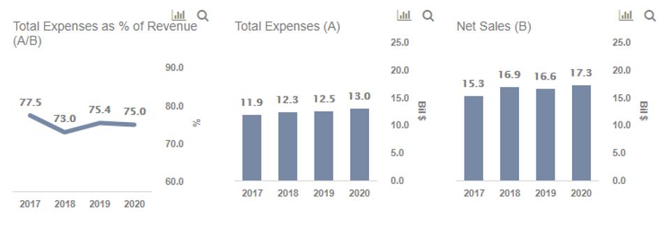 How Much Does Alcoholic Beverages Giant Diageo Spend On Marketing ...