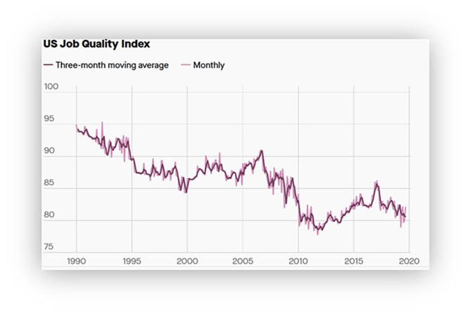 Understanding The U.S. Economy: Lots Of Rotten Jobs