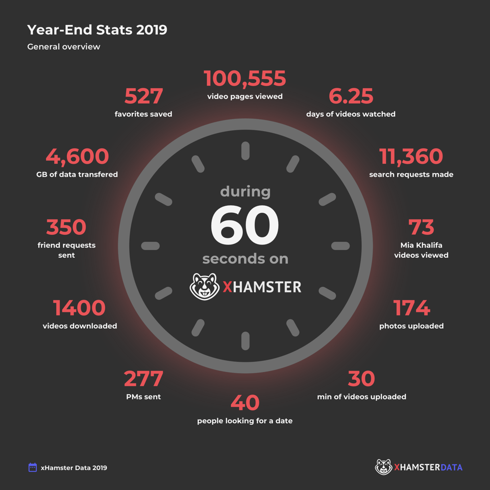 xHamster Year-End Report 2019: Mobile Porn Creation And Consumption Is ...