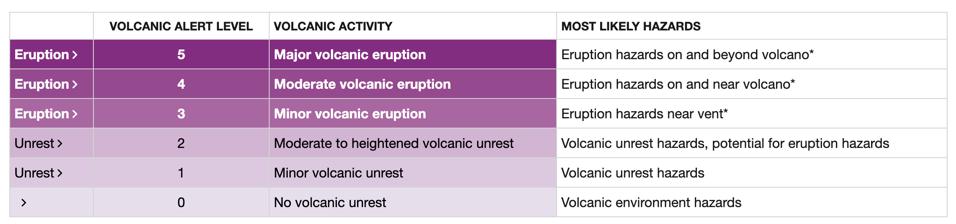White Island Volcano: What’s Going To Happen Next?