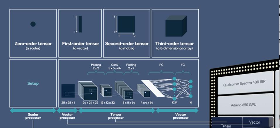 Qualcomm Doubles The Smart In Smartphones