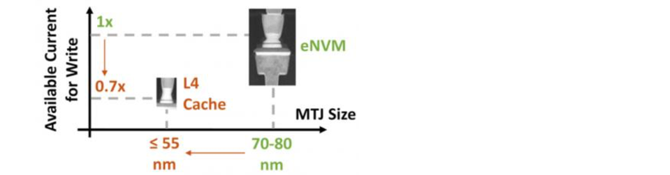 Cloud Gateways For File-Based Applications And IEDM Announcements