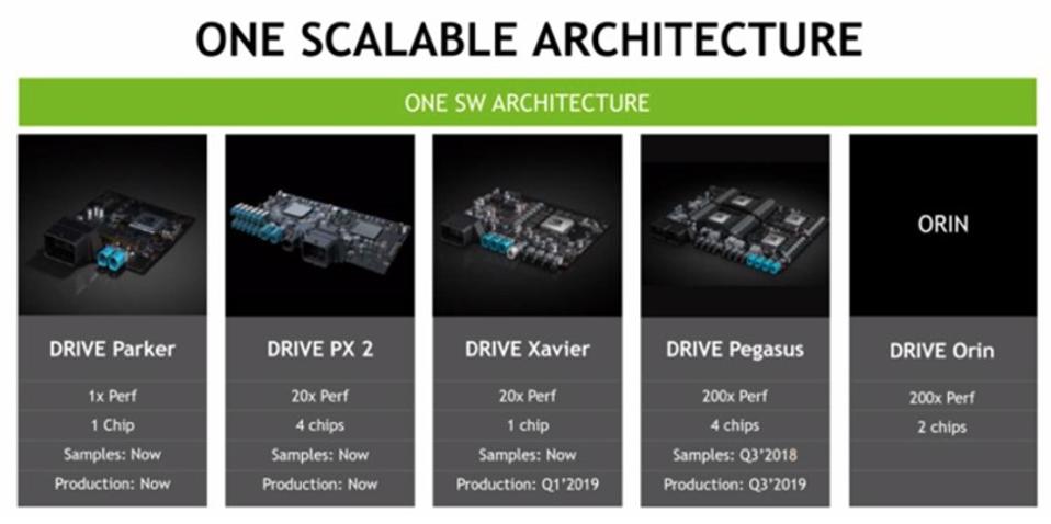 Nvidia Announces New Orin Auto AI Processor