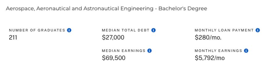 The College Scorecard Just Got A Revamp, Here’s How College Applicants ...