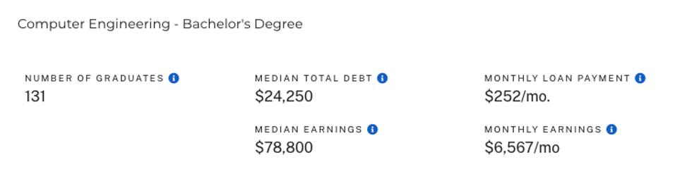 The College Scorecard Just Got A Revamp, Here’s How College Applicants ...