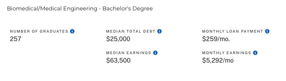 The College Scorecard Just Got A Revamp, Here’s How College Applicants ...
