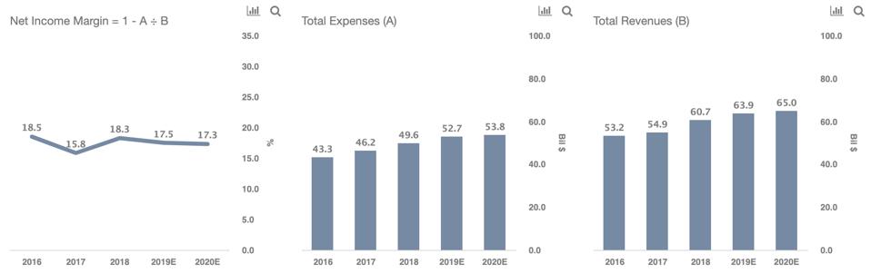 How Big Is Roche’s R&D Expense?