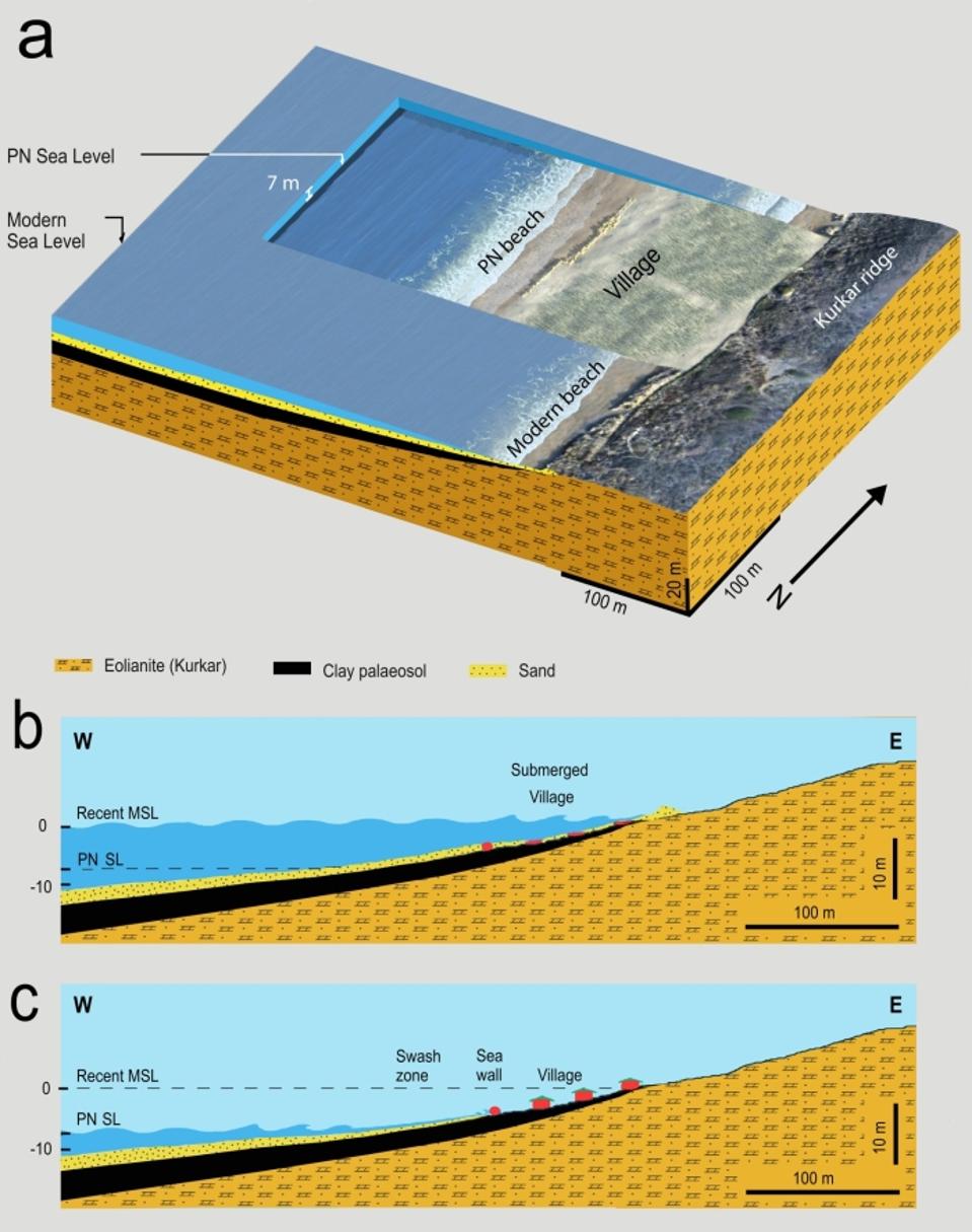 7000-Year-Old Seawall Is Earliest Known Coastal Defense Against Sea ...