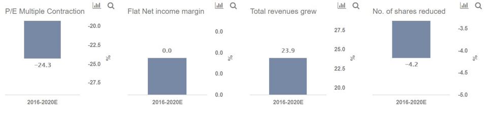 Why Guess’ Stock Has Traded Sideways The Last Four Years