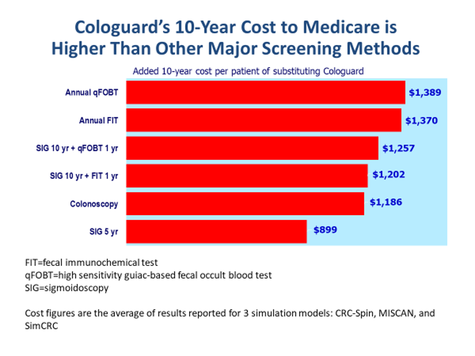 The Colorectal Cancer Screening Conundrum