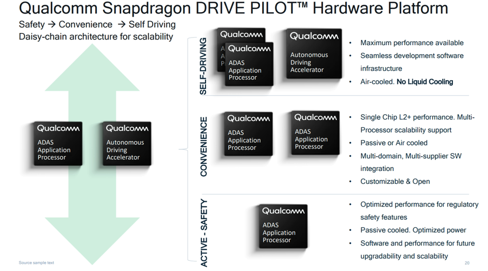 Qualcomm Introduces SnapDragon Ride Compute Platform For Automated ...