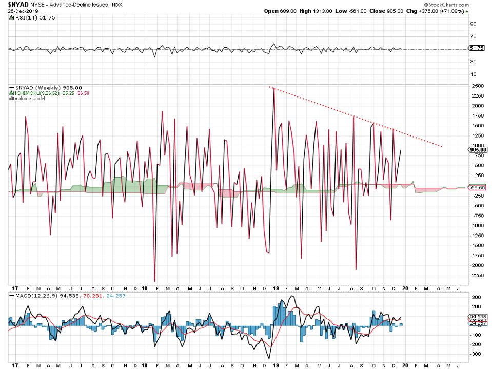 Is The Stock Market Too Hot? Close Up Technical Indicators Say Yes