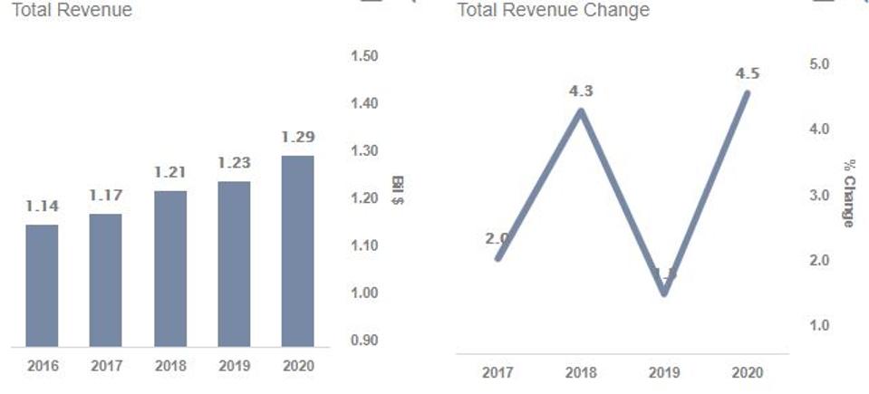 How Will ICANN’s Decision To Allow Domain Registration Fee Hikes Affect ...