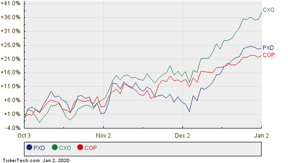 Surprising Analyst 12-Month Target For The Energy Select Sector SPDR ...