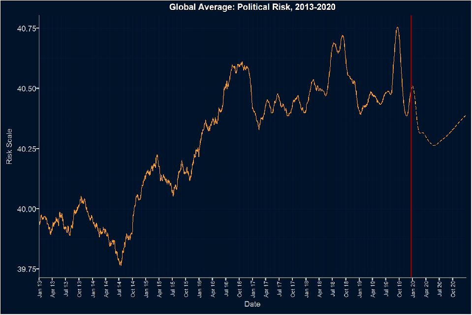 Global Risk Outlook: Whither Political Risk In 2020