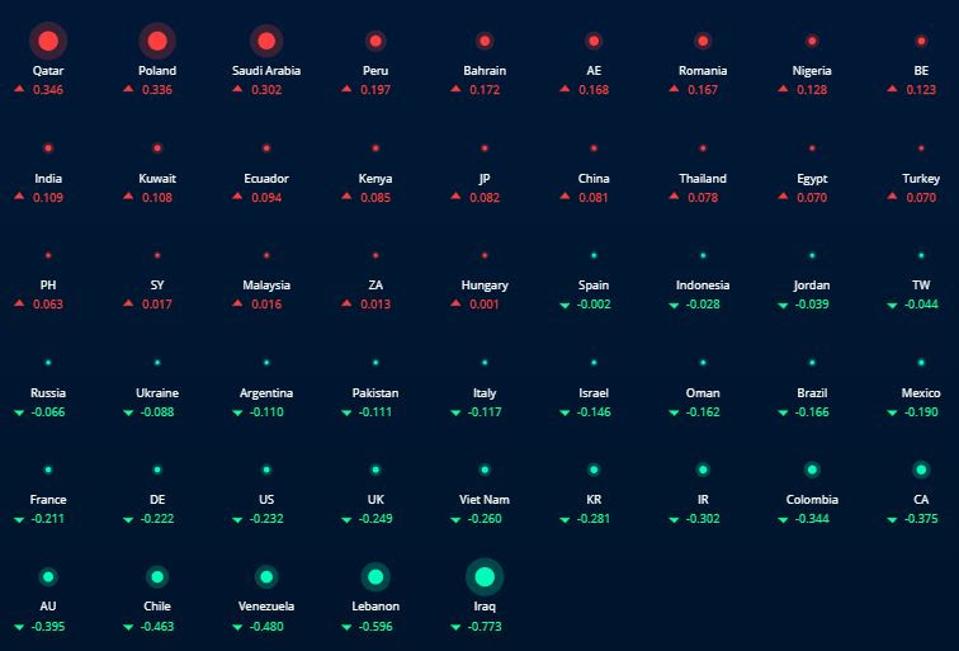 Global Risk Outlook: Whither Political Risk In 2020
