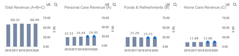 What Are The Factors Behind Unilever’s Expected Lack Of Revenue Growth ...