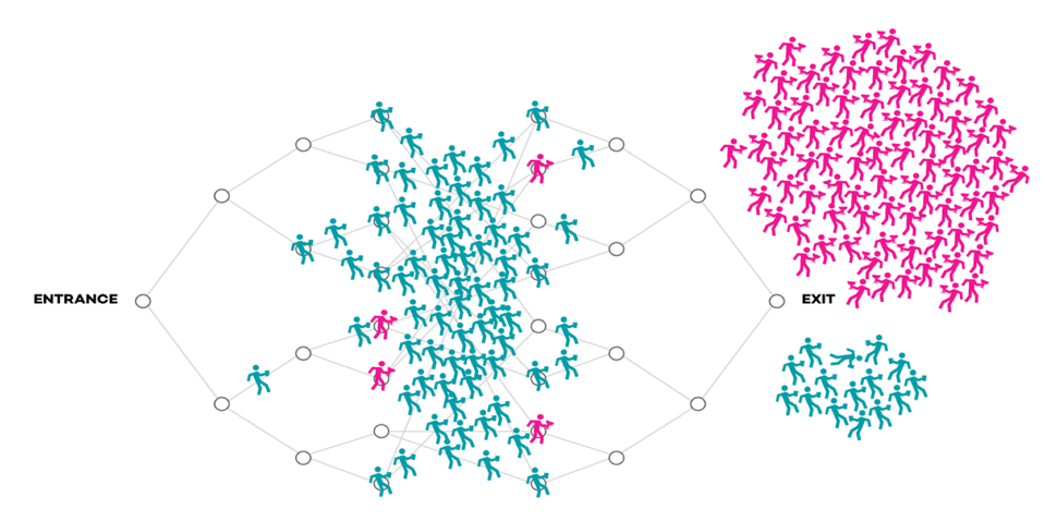 Memory For Quantum Computing