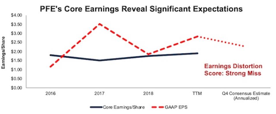 Three Stocks That Could Surprise During Earnings Season
