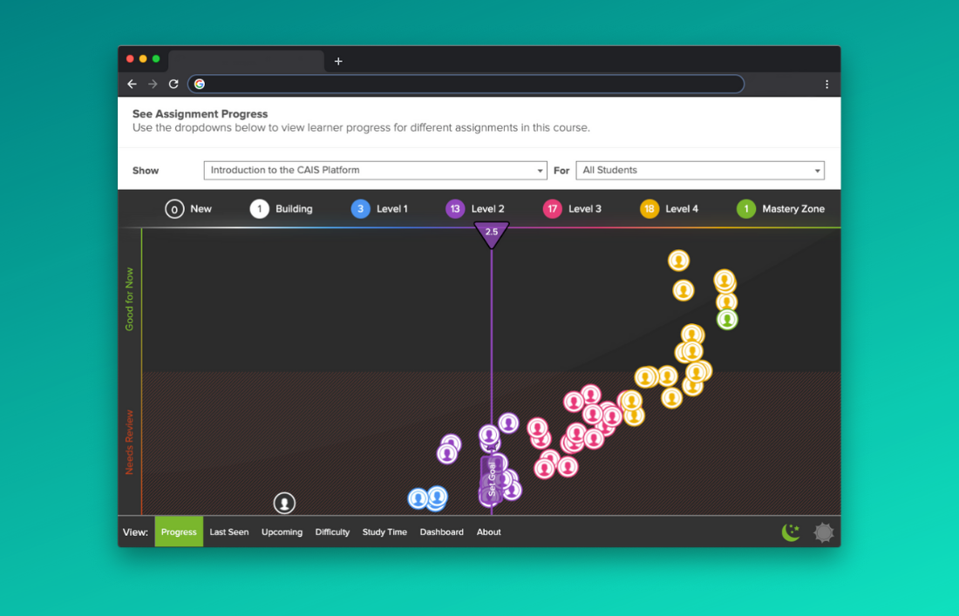 Accelerating Learning Through AI At Cerego And TechStyle