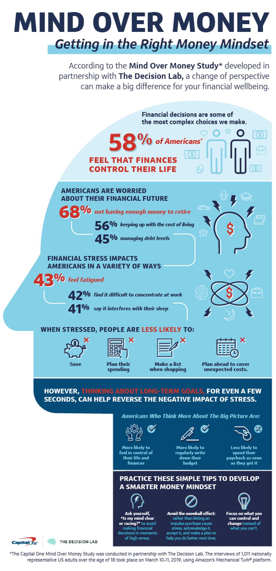 Mind Over Money: How To Develop A Smarter Money Mindset