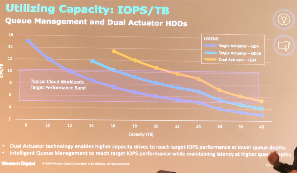 Storage Announcements At Western Digital’s Storage Field Day