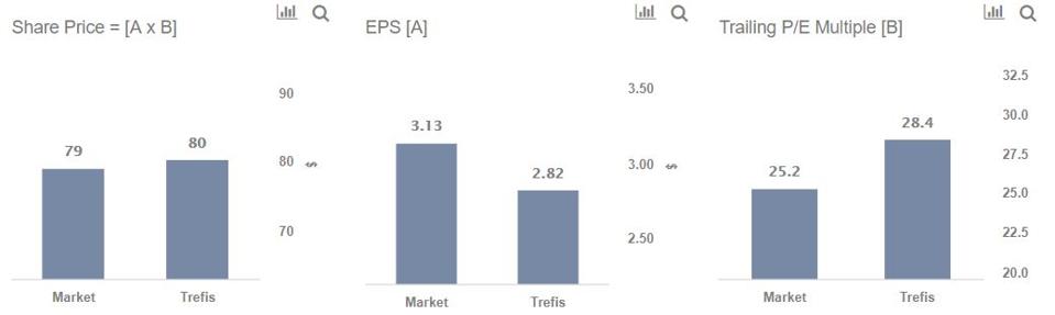 Dunkin’ Brands To Meet Consensus Estimates For FY 2019?