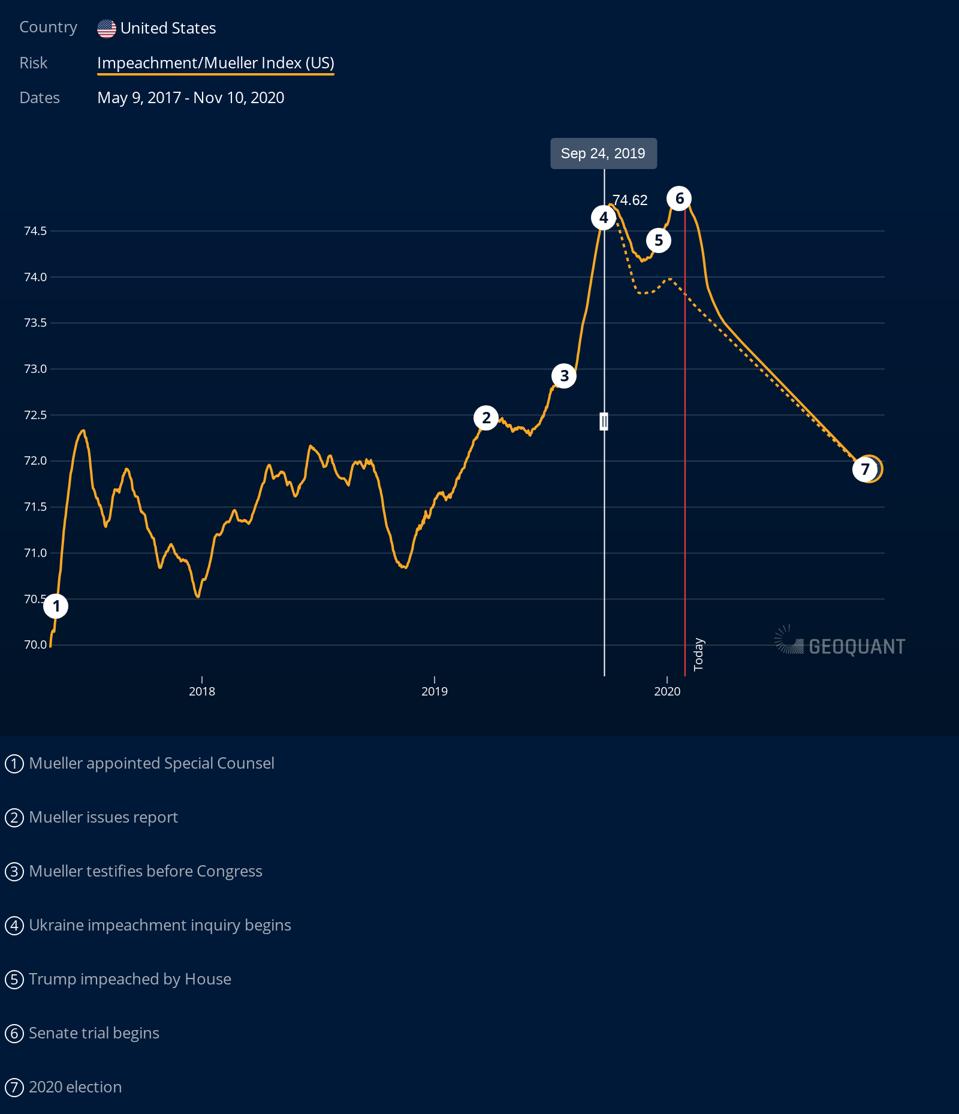 China: Health Risk Reaches Historic High; Preliminary Signs Of ...