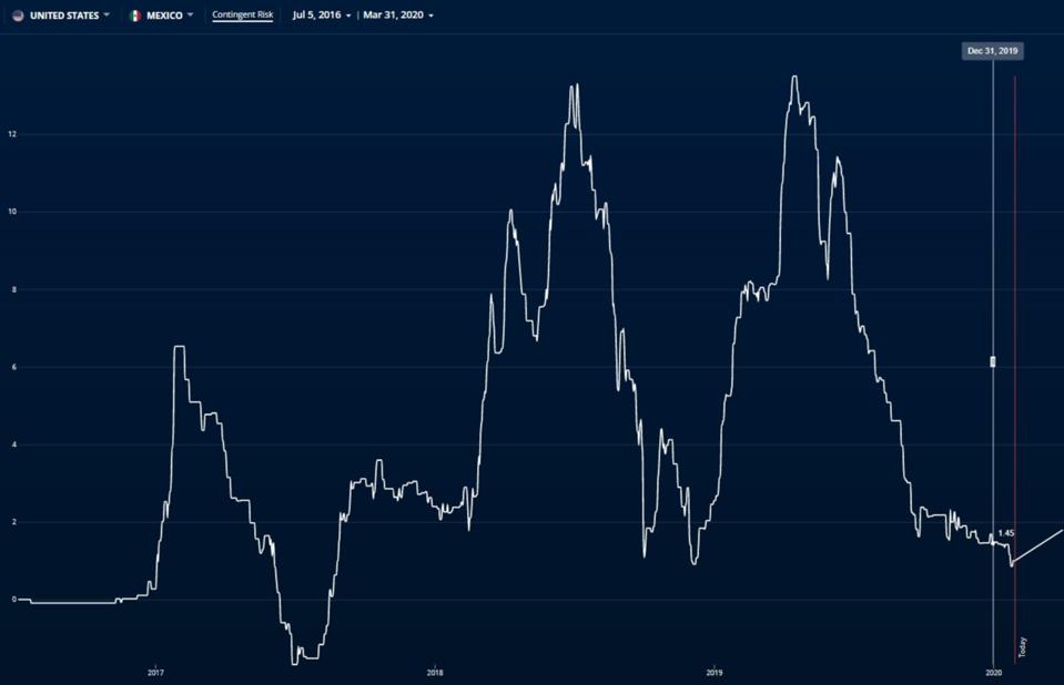China: Health Risk Reaches Historic High; Preliminary Signs Of ...