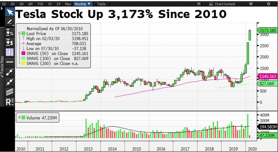 Will Tesla Stock Go Up Today Lifescienceglobal Will Tesla Stock Go Up Today Lifescienceglobal