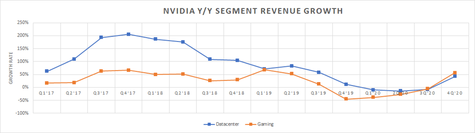Nvidia’s Stock Faces A Rough Road Ahead