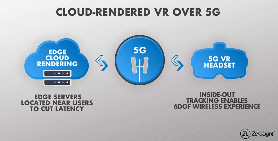 Qualcomm And Partners Unveil World’s First Boundless XR Over 5G Experience For Commercial Retail ...