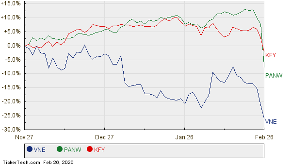 The Implied Analyst 12-Month Target For The IShares Dow Jones U.S. ETF