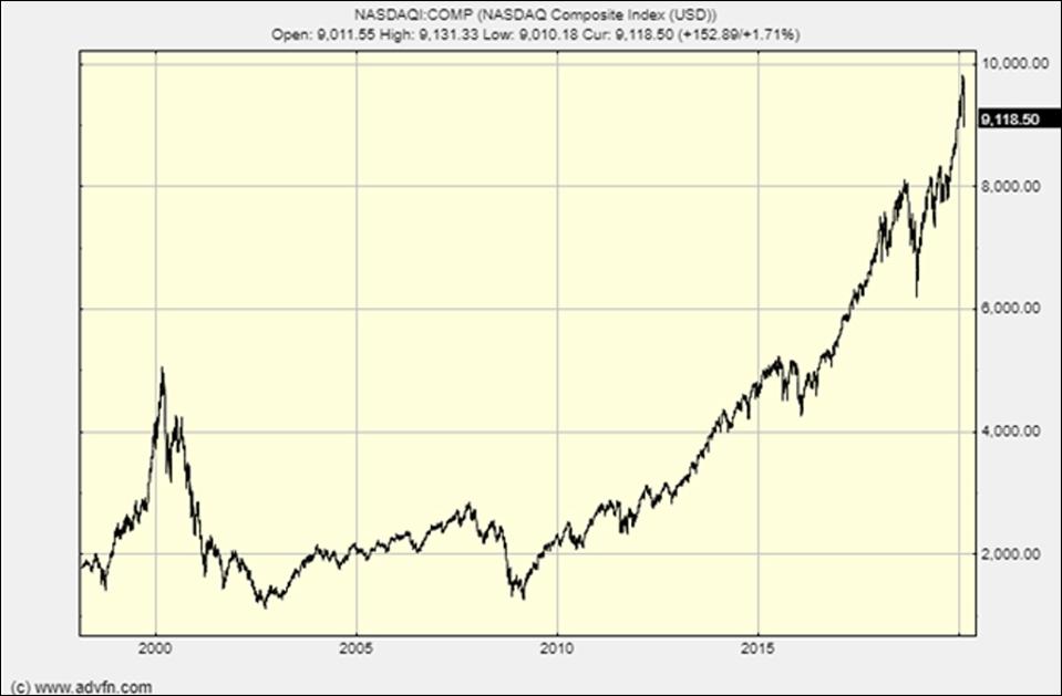 Market Crash? What Investors Should Do Now