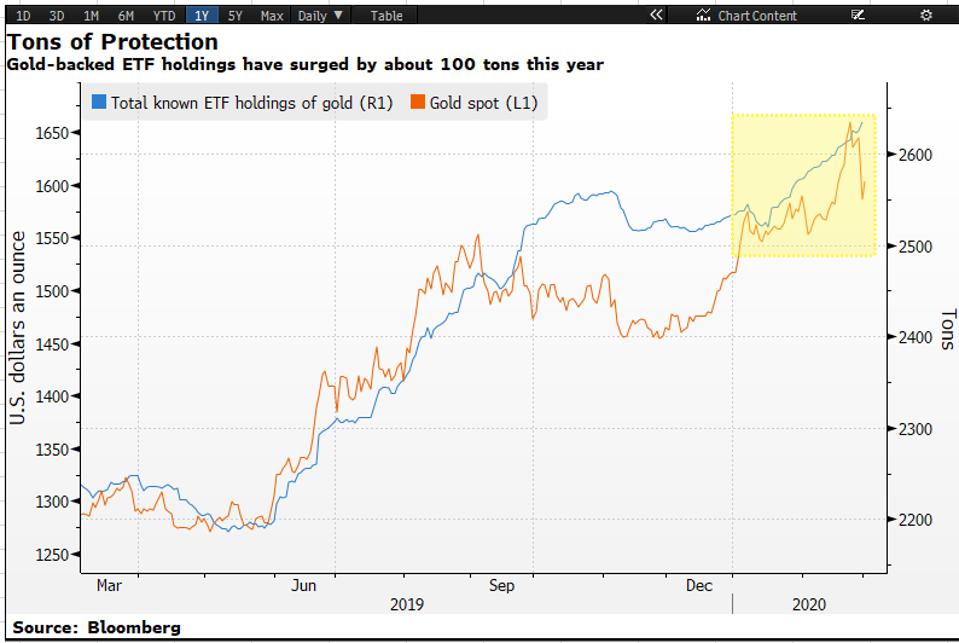 Why Investors Should Treat The Sell-Off As An Opportunity