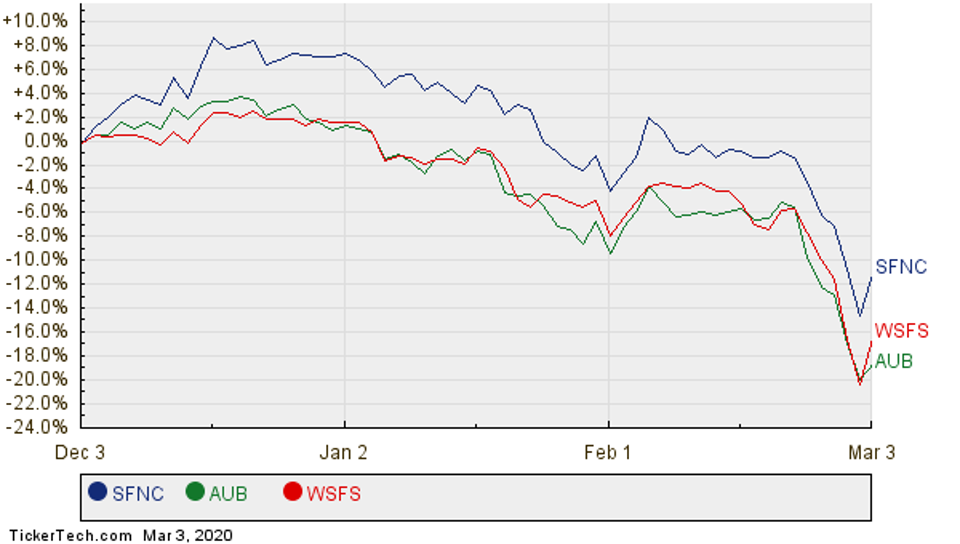 Analysts Predict 17% Upside For The Holdings Of The IShares Core ...