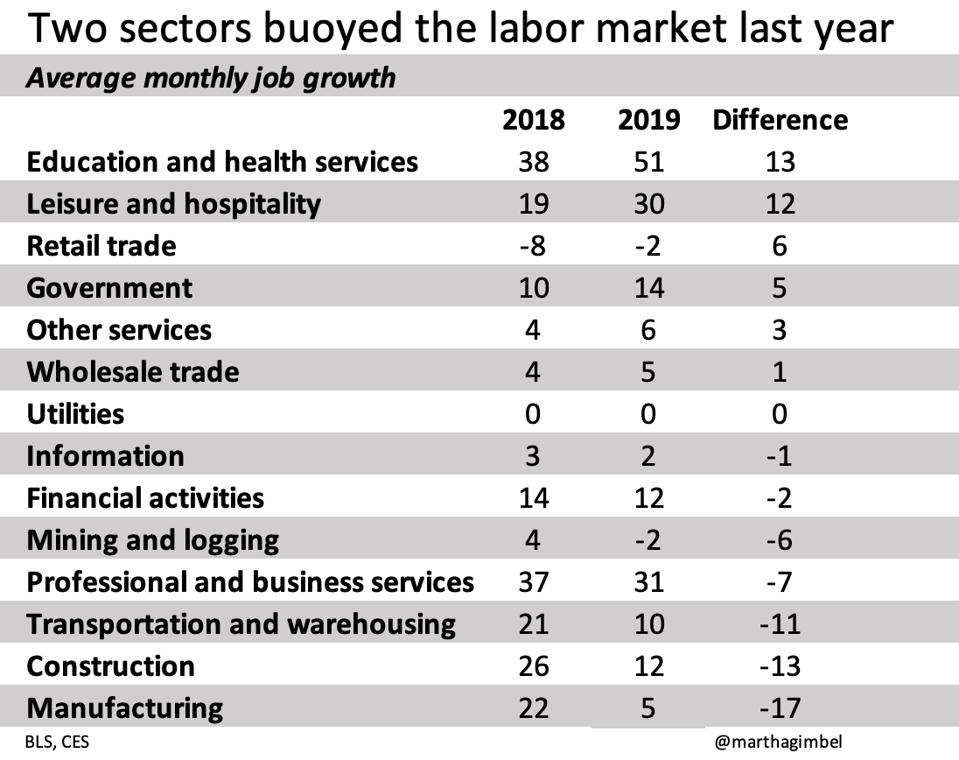 Will Coronavirus Undermine The Steady Labor Market?