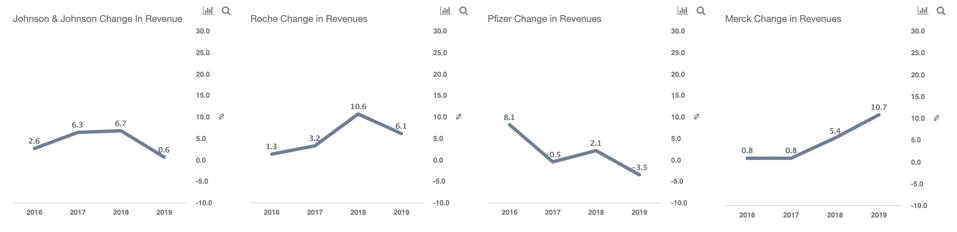 How JNJ Gets To $85 Billion: Devices, Pharma, or Consumer?
