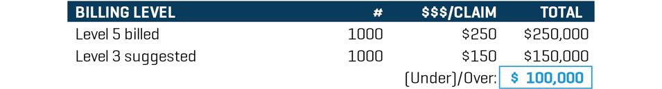 Legal Peril In Healthcare: FMV, Stark, And Other Issues – Part II