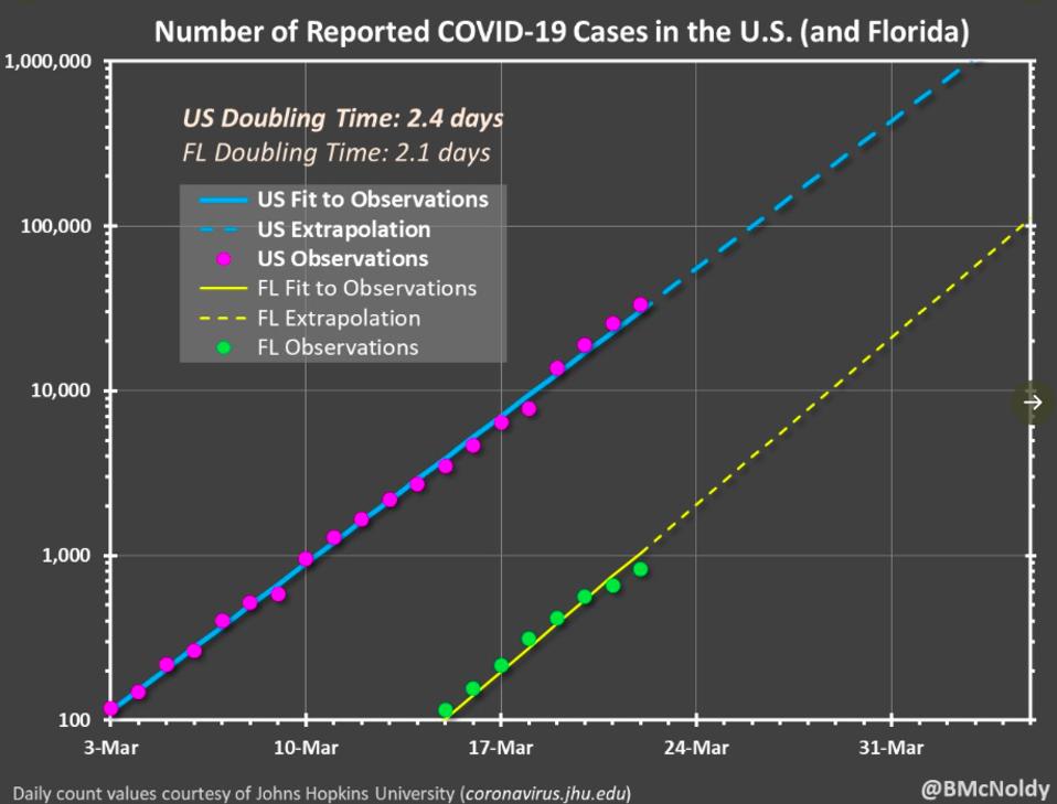 Is Poor Math Literacy Making It Harder For People To Understand COVID ...