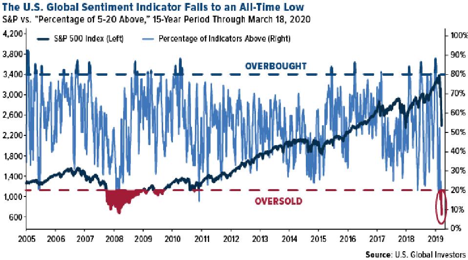 A $10 Trillion Response To The Global Pandemic