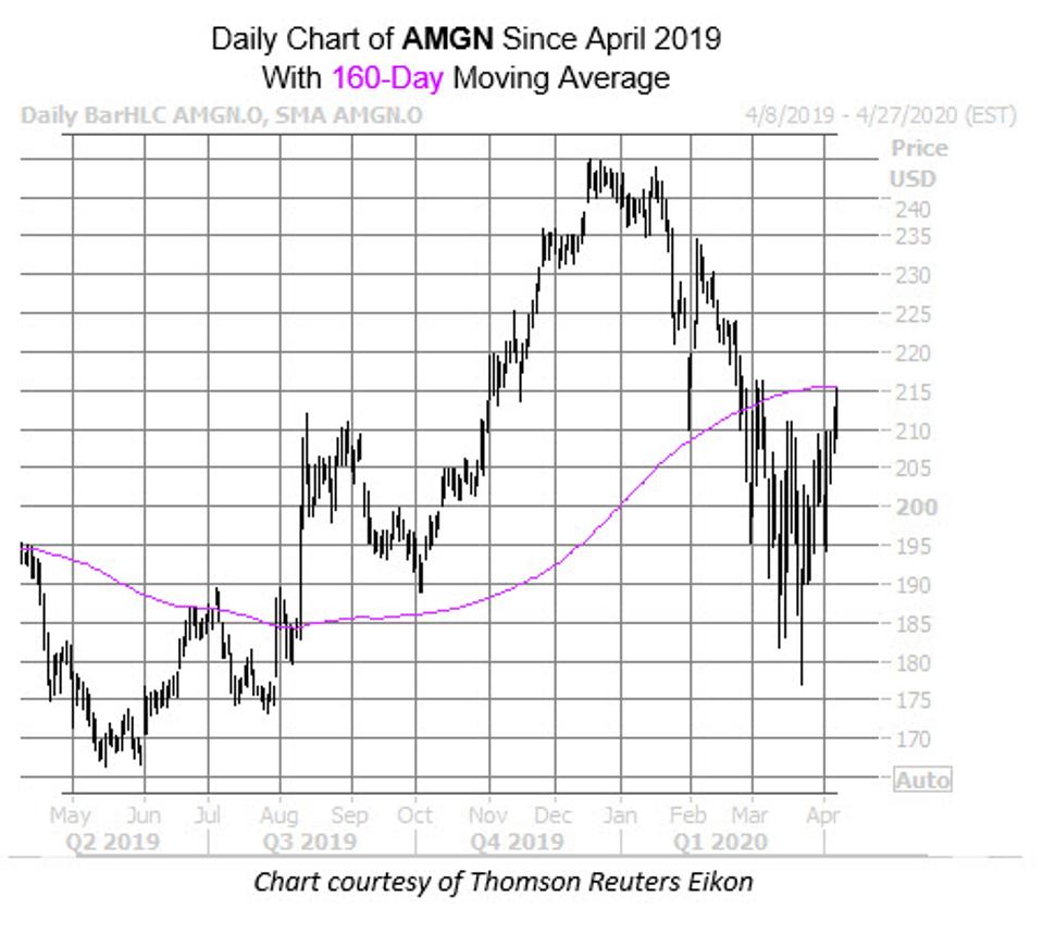Technical Trouble Could Stop Drug Stock In Its Tracks