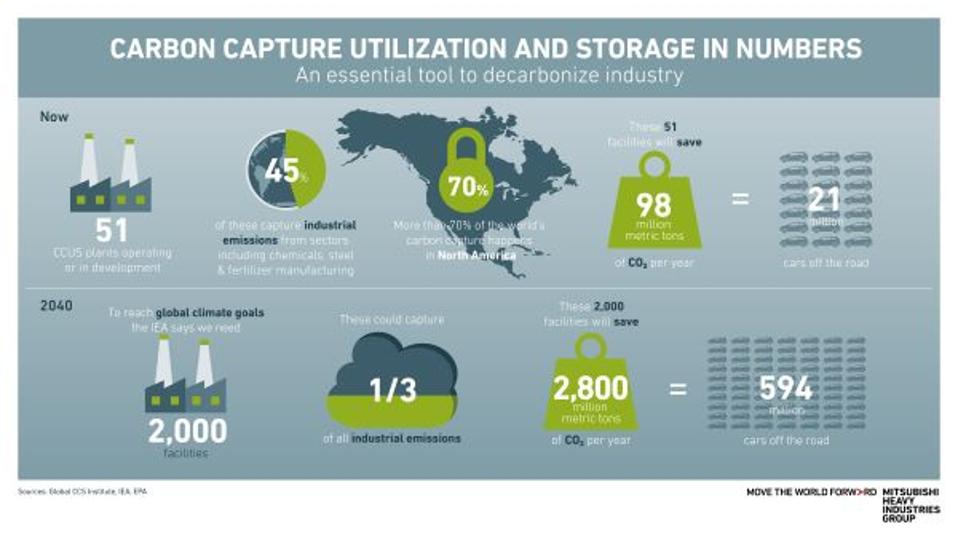 By The Numbers: How Carbon Capture Could Contribute To Decarbonization ...