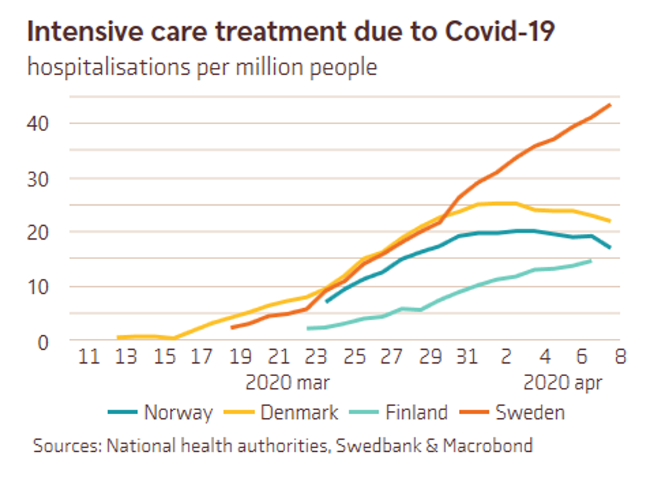 Sweden Continues With Controversial Coronavirus Strategy: Is It A Big ...