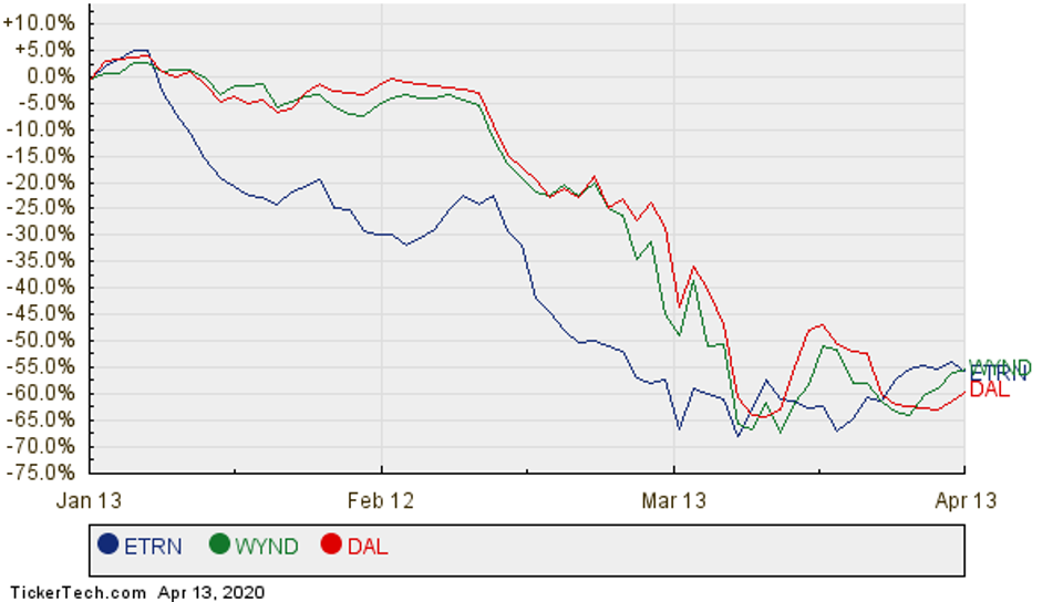 Analysts Forecast 17% Gains Ahead For The Holdings Of The Vanguard High ...