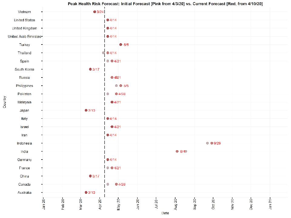 COVID | Updated Forecast Of Days Until Peak Health Risk; Timeline ...