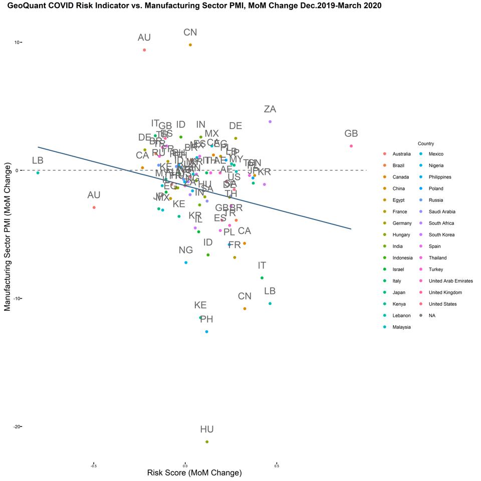 COVID | Updated Forecast Of Days Until Peak Health Risk; Timeline ...