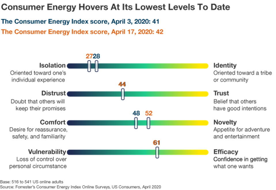 The Drop In Consumer Energy Is Decelerating
