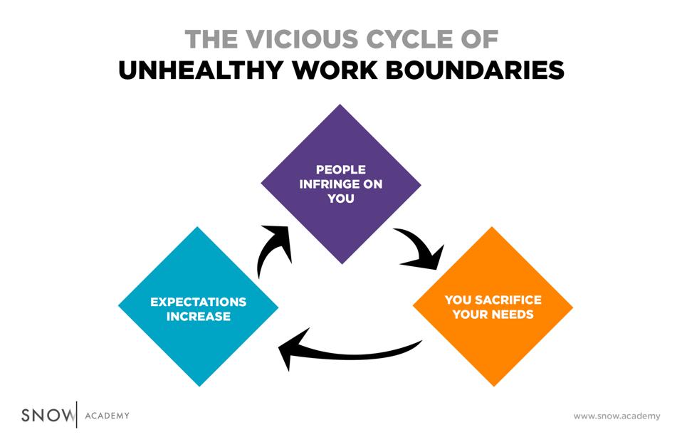 Covid 19 Is Exposing These 6 Hidden Dysfunctions Of Business Teams covid-19-is-exposing-these-6-hidden-dysfunctions-of-business-teams