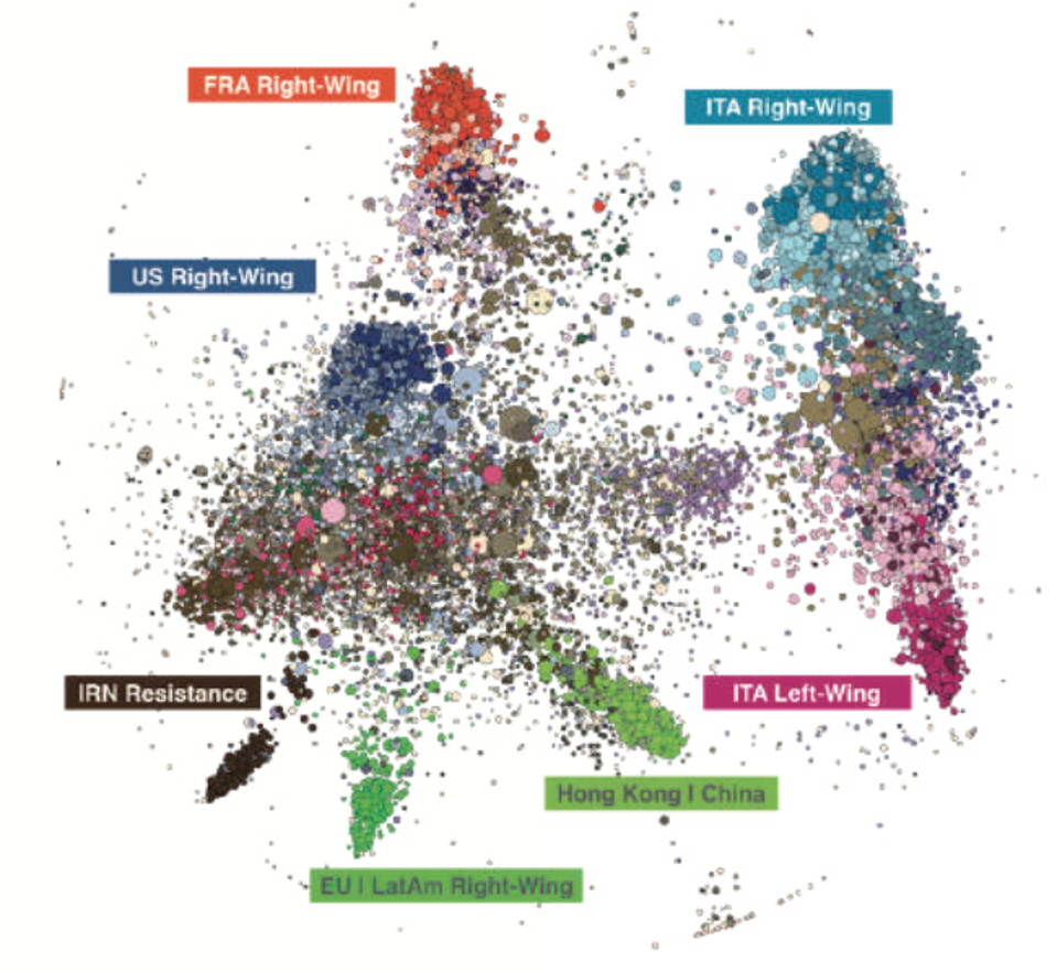 Right-Wing Responsible For Pushing Coronavirus Disinformation On ...